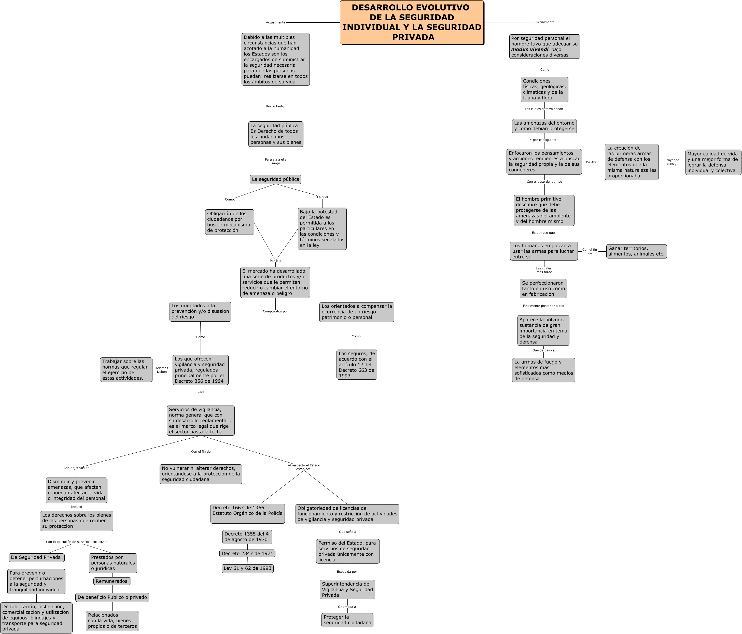 Act Mapa Conceptual 2